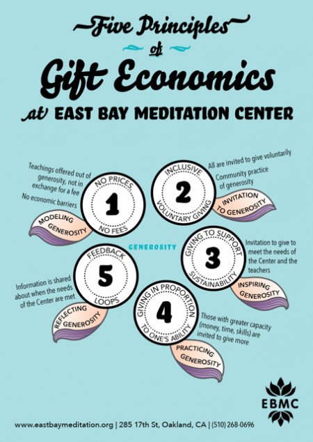 Gift Economics – East Bay Meditation Center